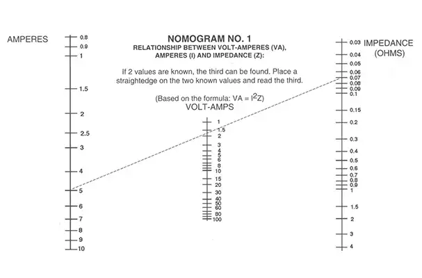 Current Transformer Burden Chart - FLEX-CORE®
